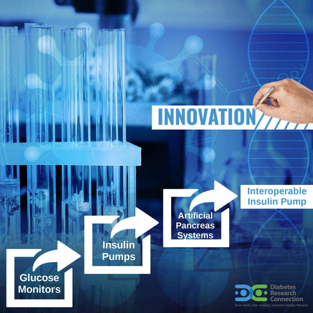 Advancing Diabetes Management Technology - Diabetes Research Connection