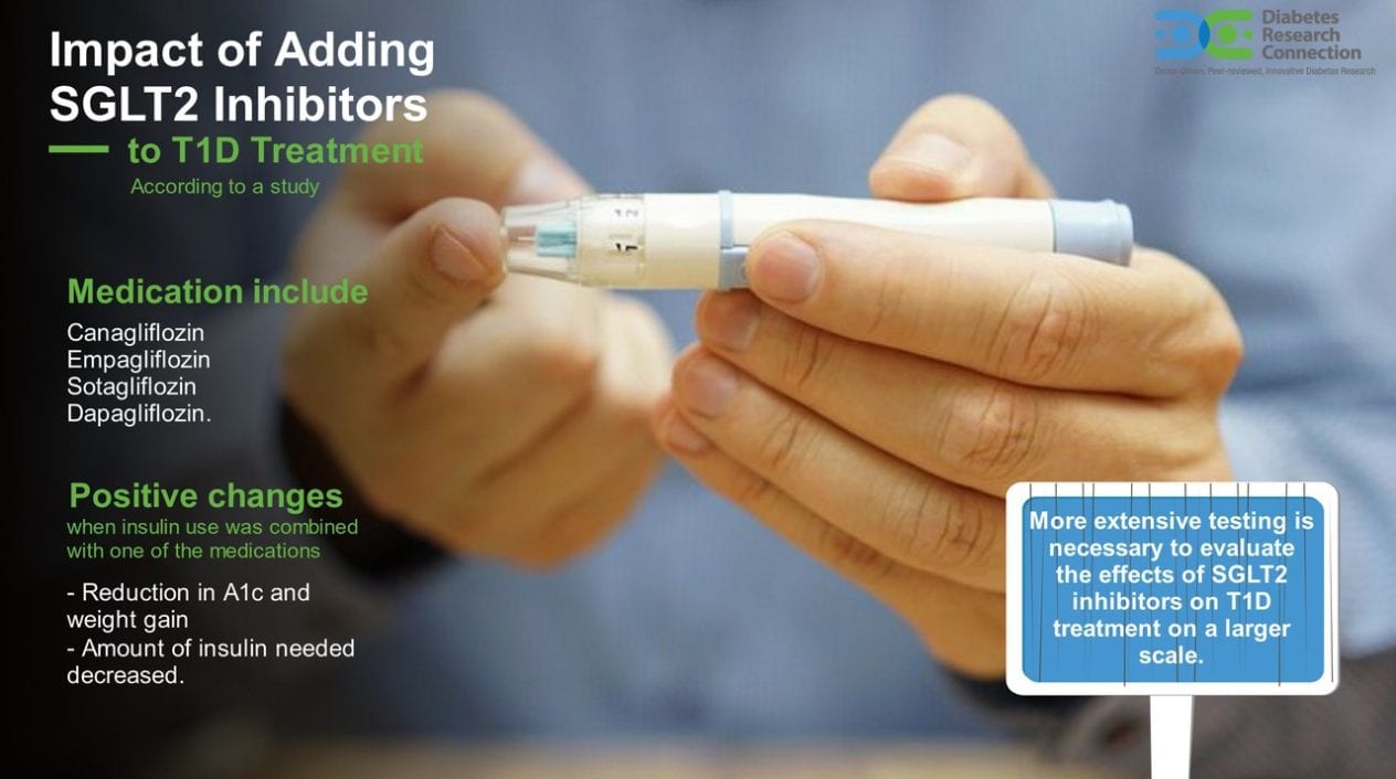 Examining the Impact of Adding SGLT2 Inhibitors to T1D Treatment