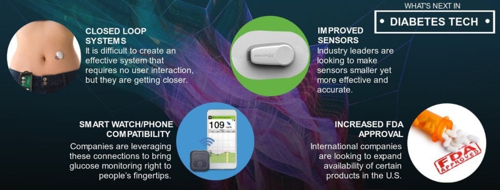 What is Up-and-Coming in Diabetes Technology?