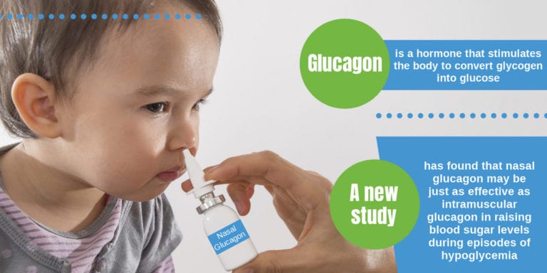 Nasal Glucagon May Become New Option for Treating Hypoglycemia ...
